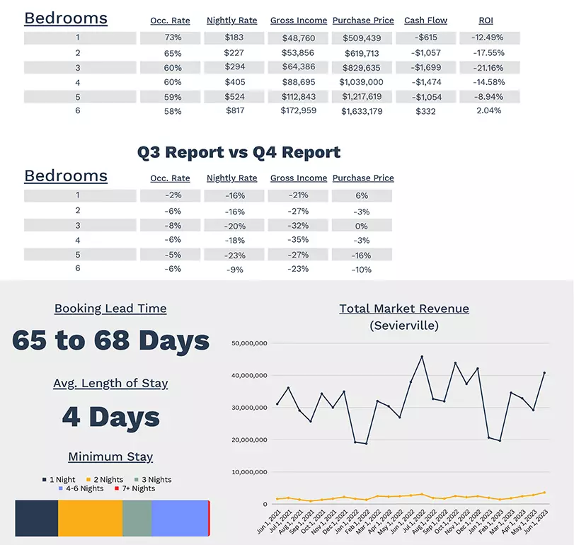 2023 July STR Market Report
