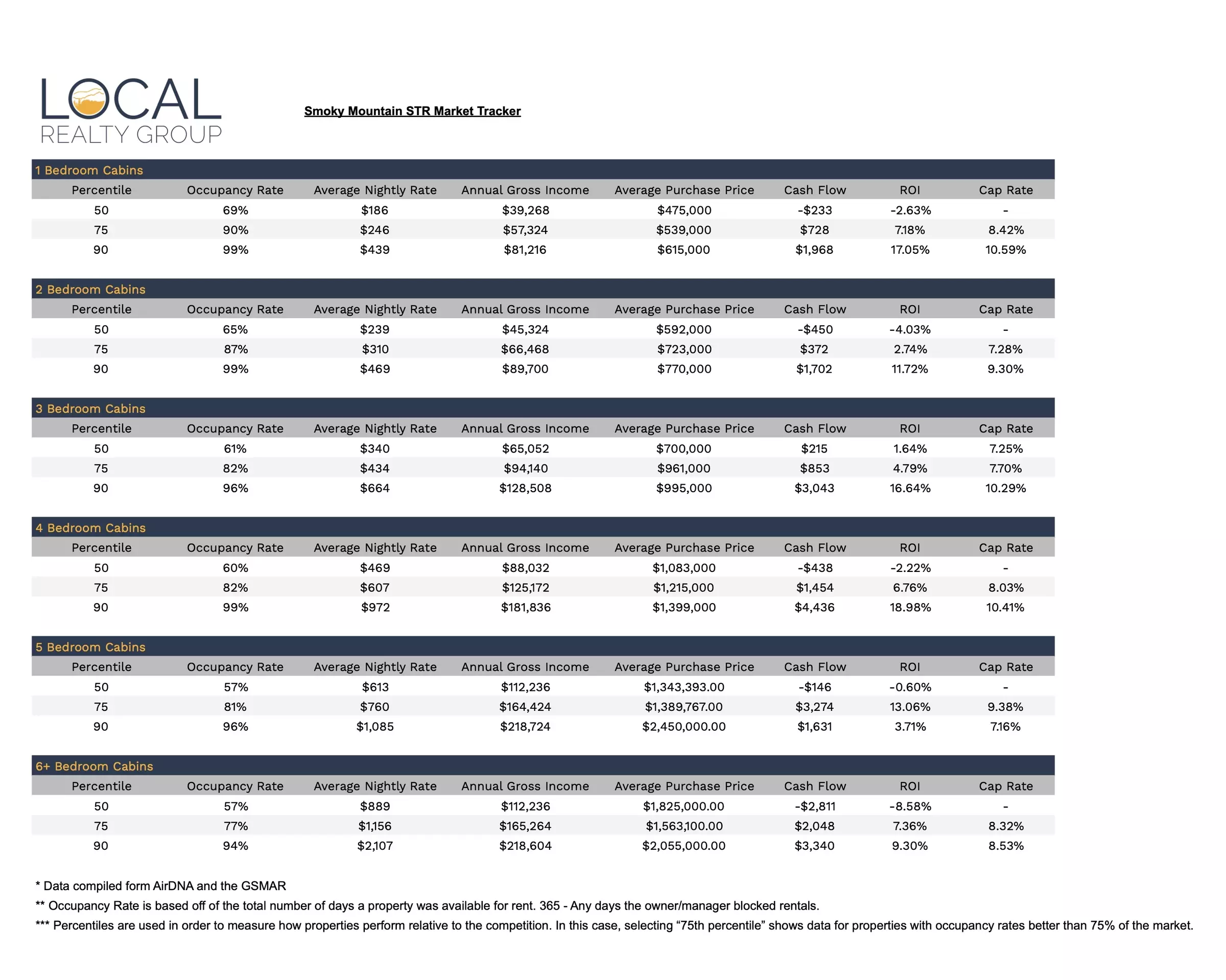2022 STR Market Tracker
