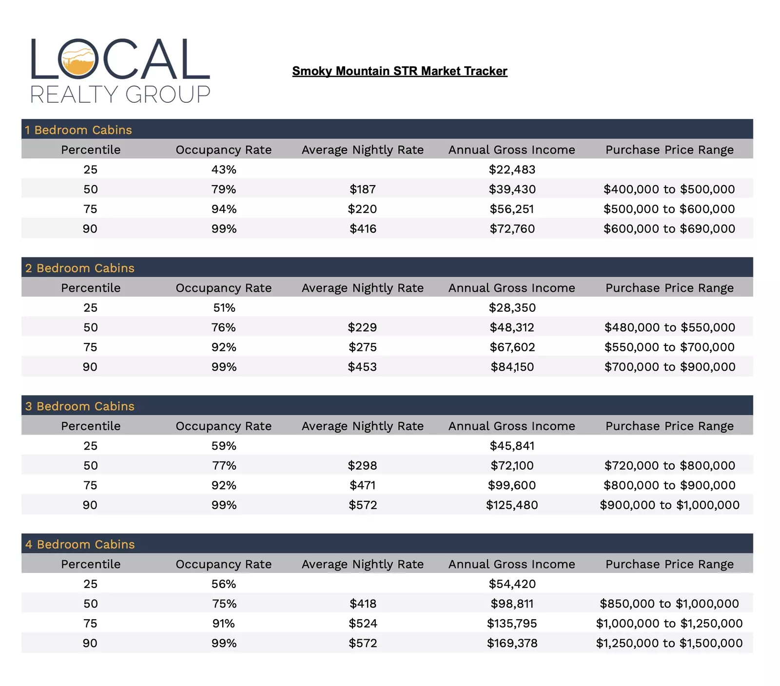 2021 STR Market Tracker